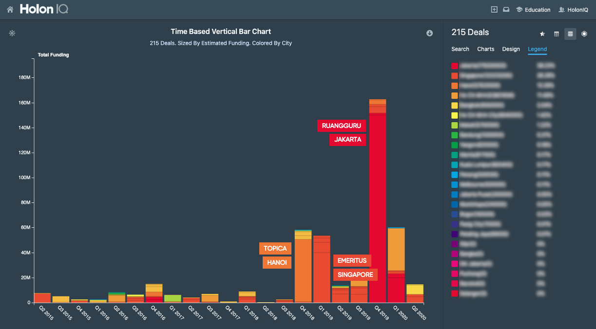 HolonIQ 2022 Website